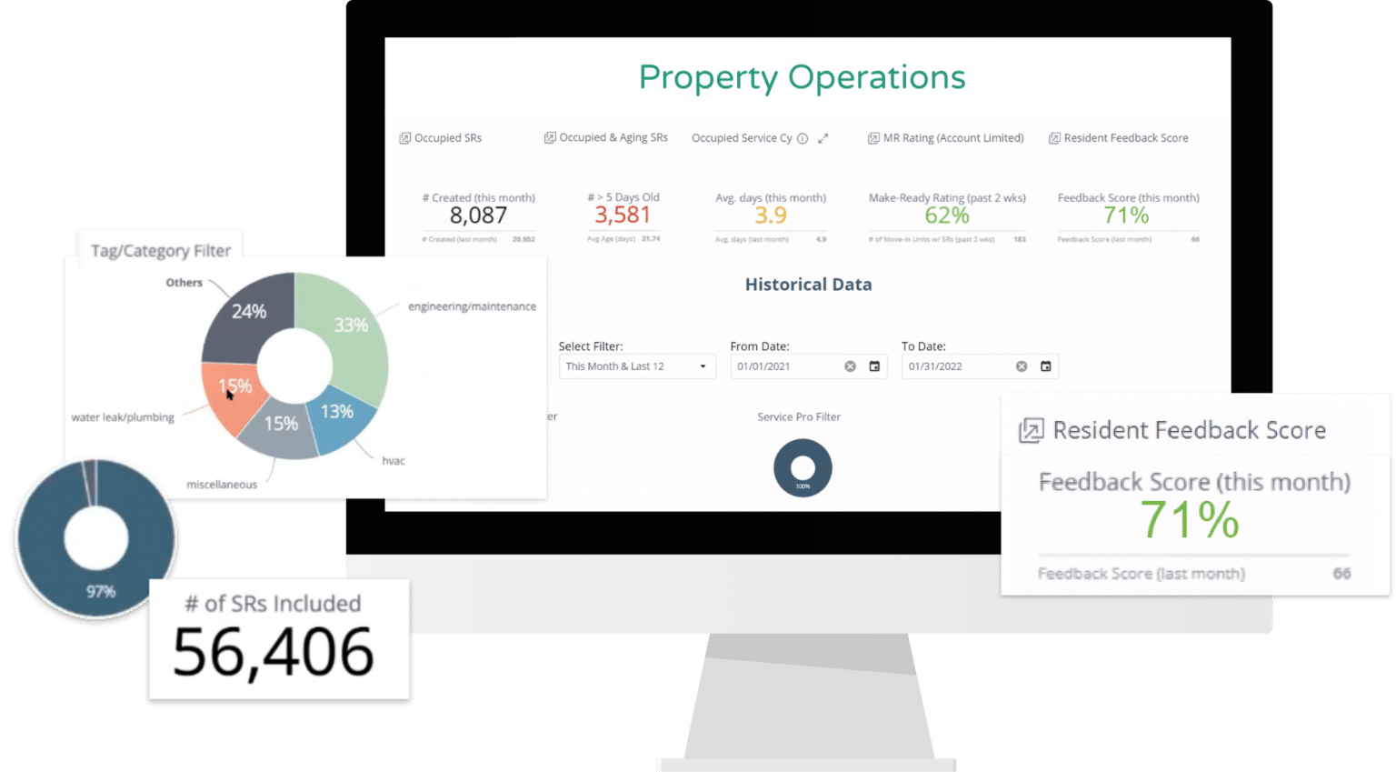Property Management Analytics & Reporting for Multifamily
