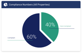 Vendor Sourcing for Property Management | NetVendor